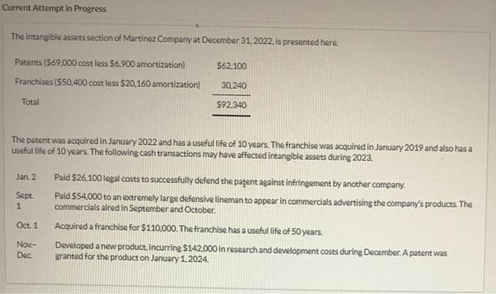 Solved Current Attempt In Progress The intangible assets | Chegg.com
