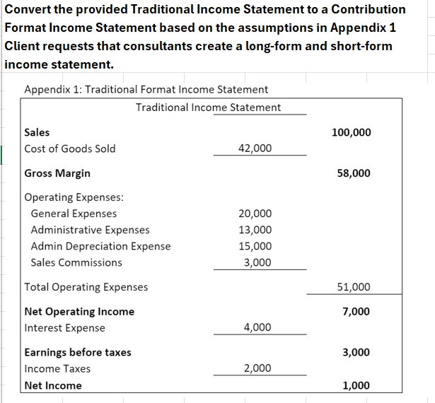 Solved Convert the provided Traditional Income Statement to | Chegg.com