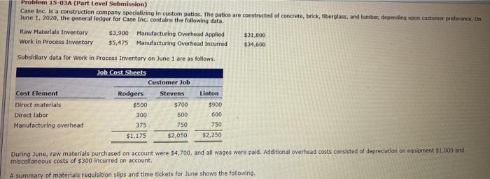 Solved Problem 15-03A (Part Level Submission) Case Inc. is a | Chegg.com