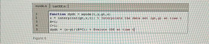 Figure 6 | Chegg.com