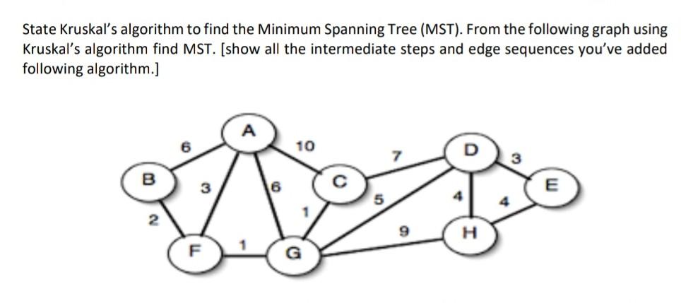 Solved State Kruskal's algorithm to find the Minimum | Chegg.com