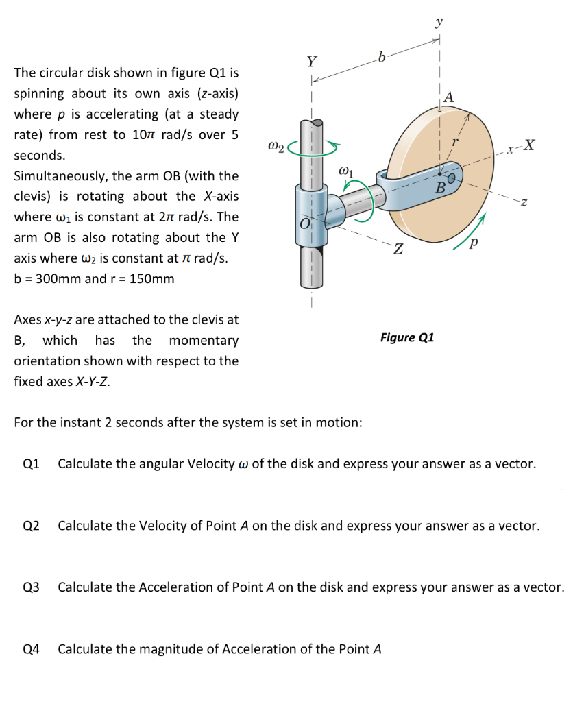 Solved The circular disk shown in figure Q1 ﻿is spinning | Chegg.com