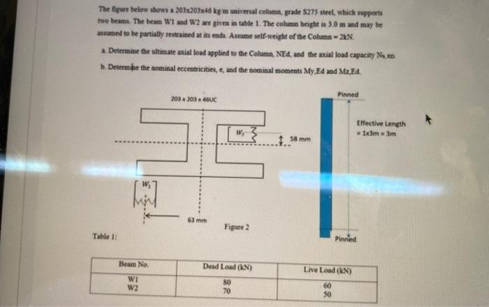 Solved The figure below shows a 203x203x46 kg m universal | Chegg.com
