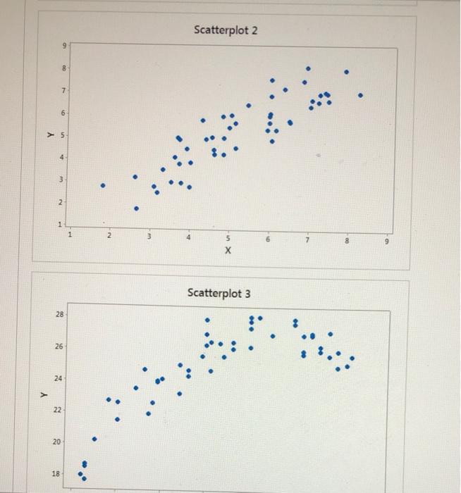 Solved Scatterplot 2 8 7 6 5 4 4 3 2 1 1 7 9 5 х Scatterplot | Chegg.com