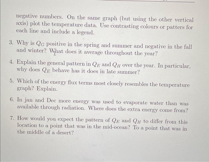 Solved negative numbers. On the same graph (but using the | Chegg.com