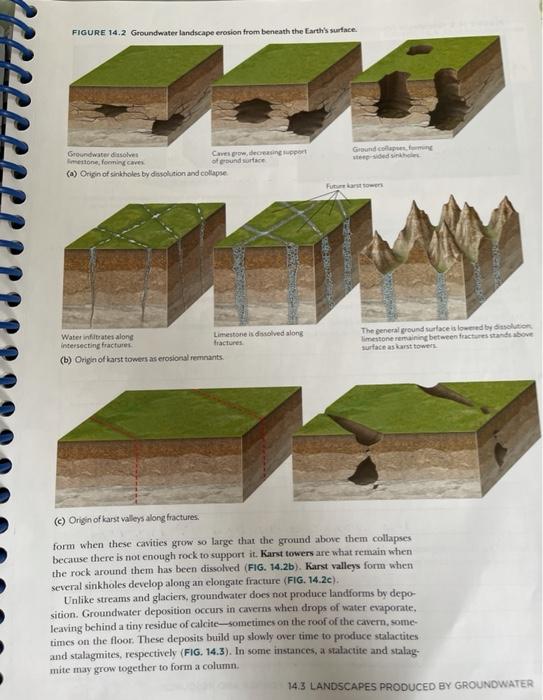 Solved FIGURE 14.4 Karst topography near Mammoth Cave in | Chegg.com