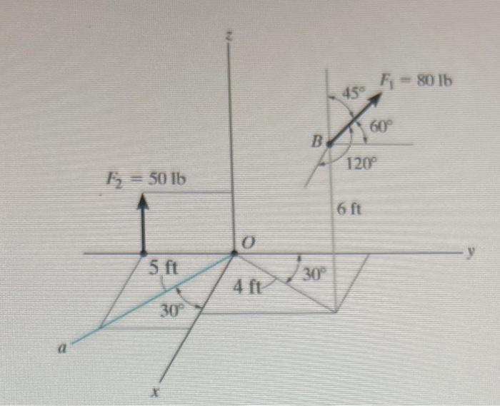 Solved Problem 3: Using Figure 1, determine the unit vector | Chegg.com