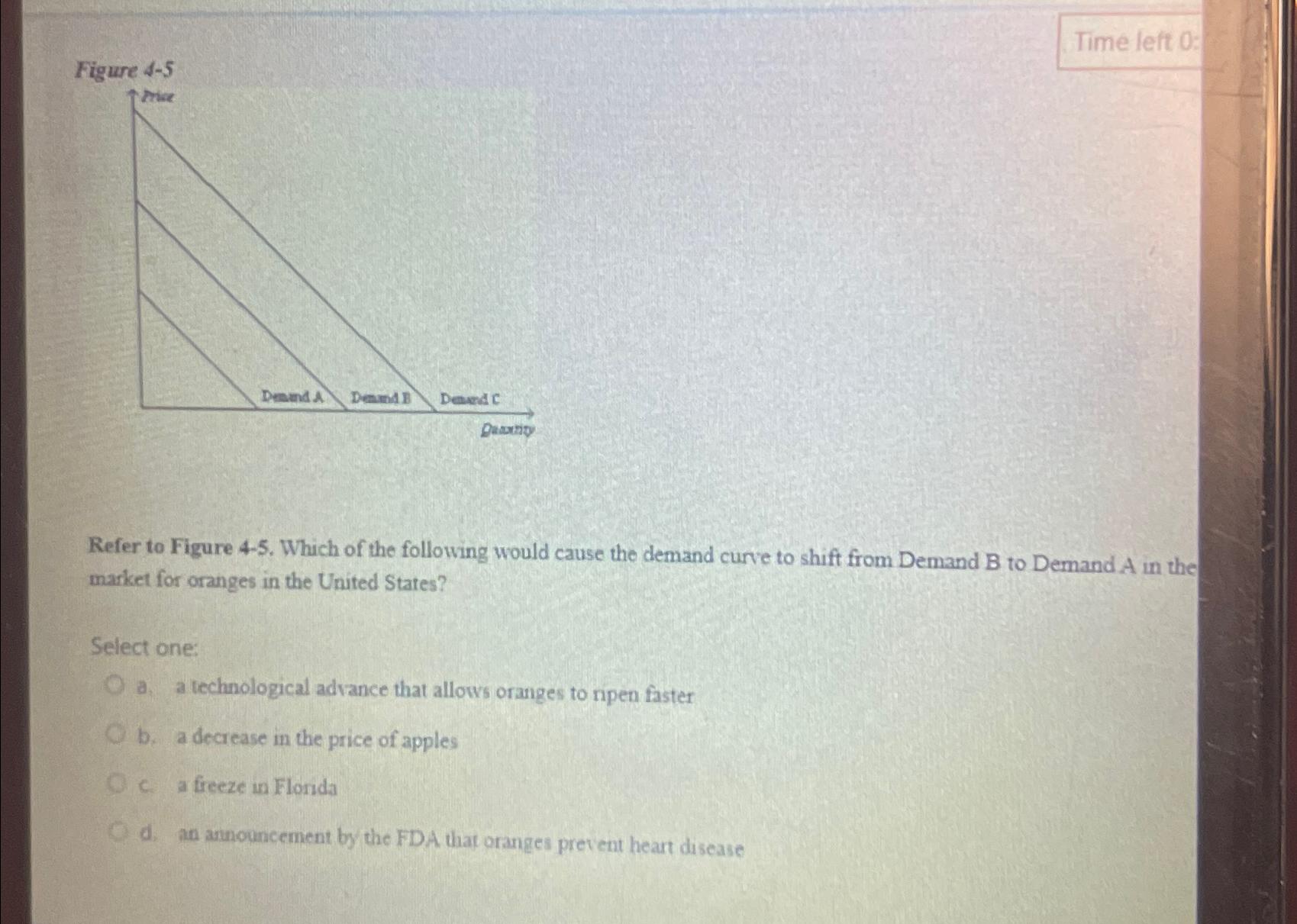 Solved Figure 4-5Time left 0:Refer to Figure 4-5. ﻿Which of | Chegg.com