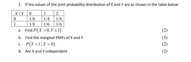 Solved 1. If the values of the joint probability | Chegg.com