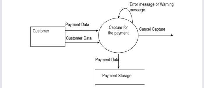 Solved Accounting system : explaining the fee points to the | Chegg.com