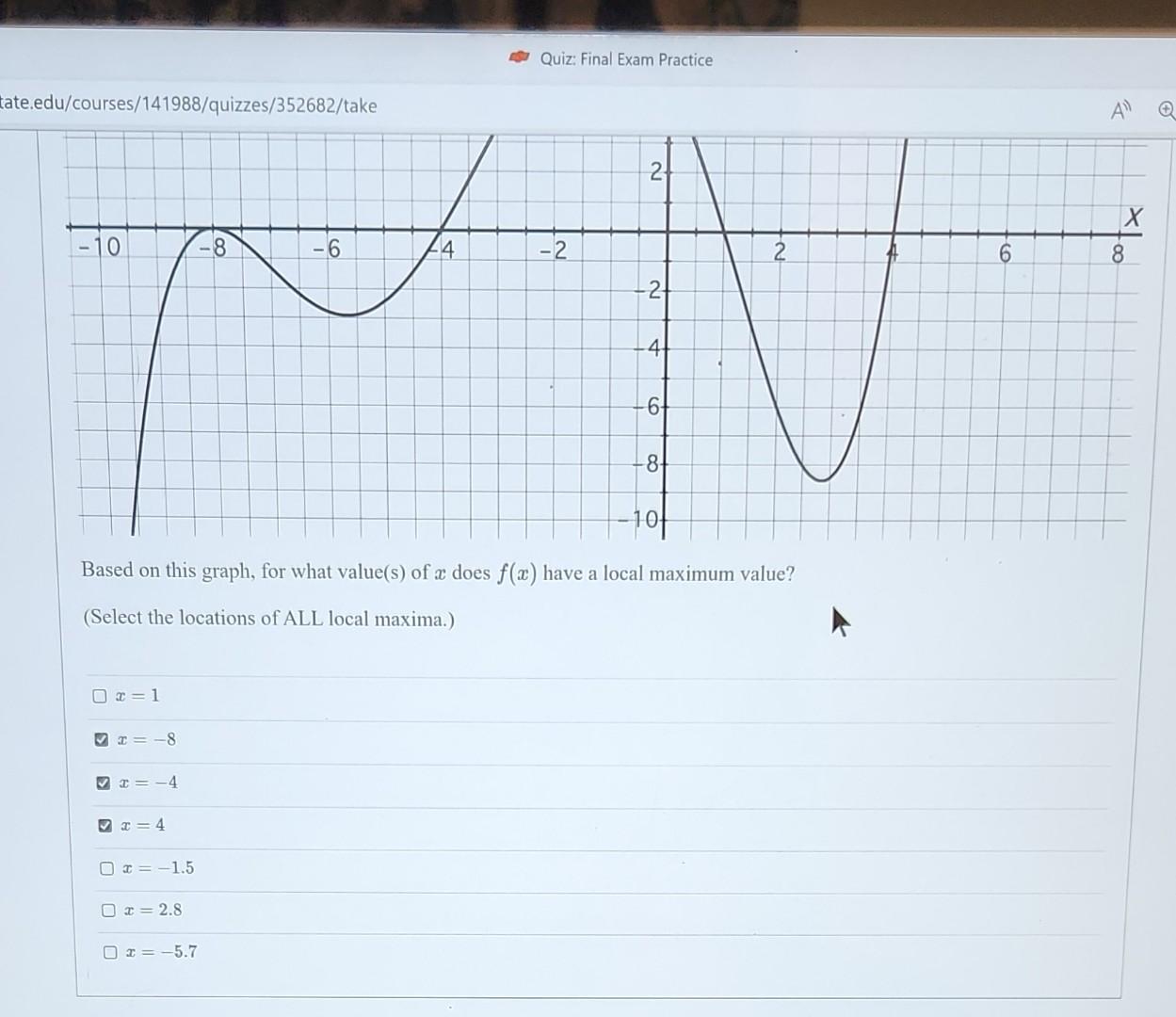 Solved low is a graph of a derivative function y=f′(x)=dxdf. | Chegg.com