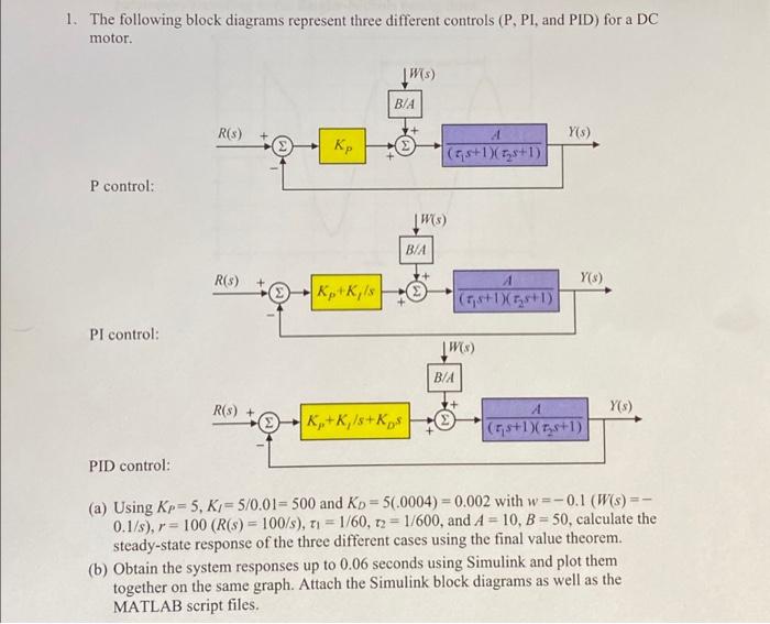 Solved 1. The following block diagrams represent three | Chegg.com