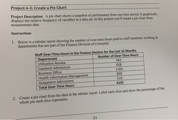 Solved Project 4-3: Create a Pie Chart Project Description: | Chegg.com