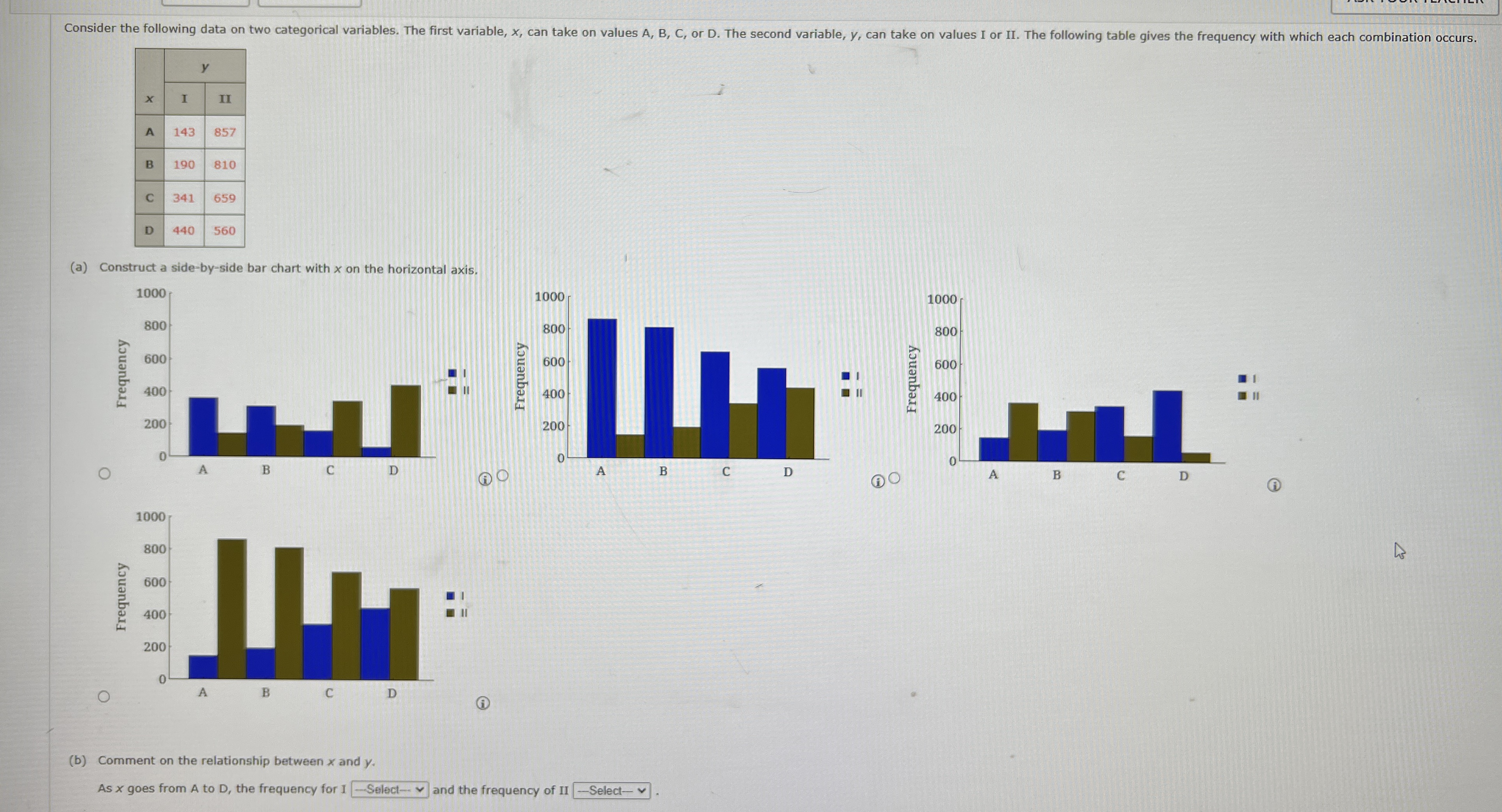 Solved Consider the following data on two categorical | Chegg.com