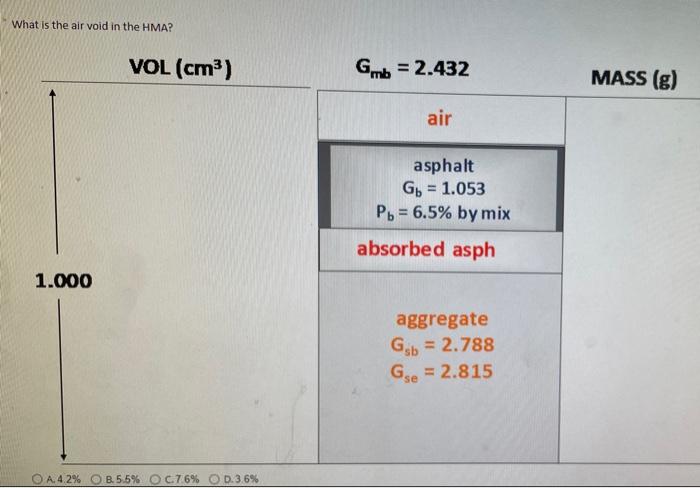 Solved What is the air void in the HMA? VOL (cm) Gmb = 2.432 | Chegg.com