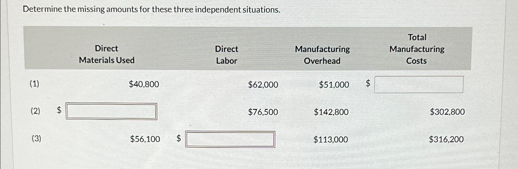 Solved Determine the missing amounts for these three | Chegg.com