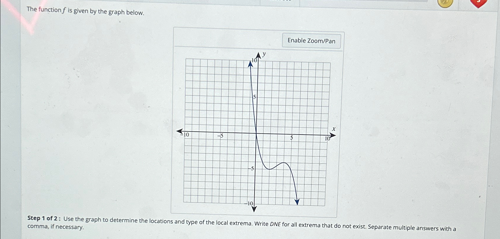 Solved The function f ﻿is given by the graph below.Enable | Chegg.com