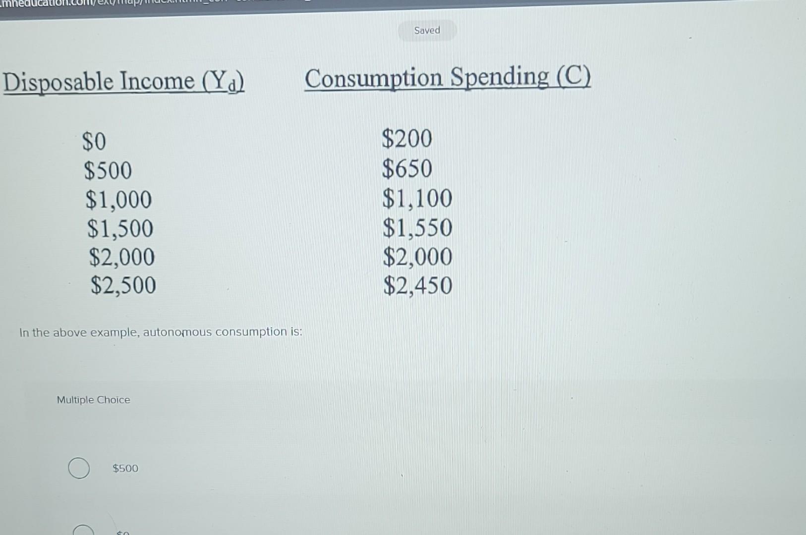 Solved Disposable Income | Chegg.com