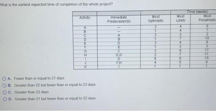 Solved \begin{tabular}{|c|c|c|c|c|c|c|} \hline Activity & | Chegg.com