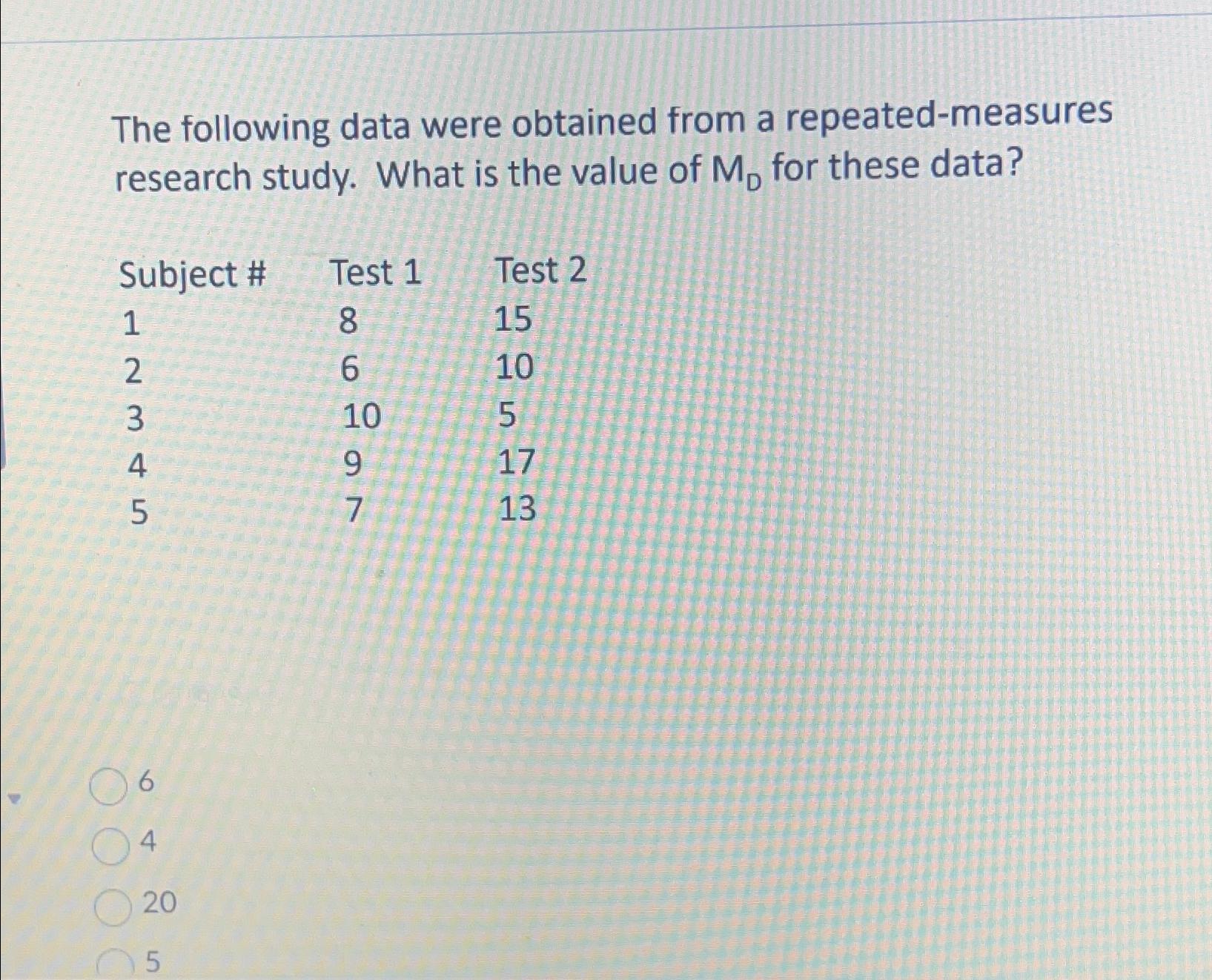 Solved The following data were obtained from a | Chegg.com