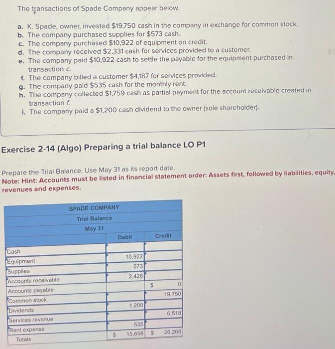 Solved a. K. Spade, owner, invested $19,750 cash in the | Chegg.com