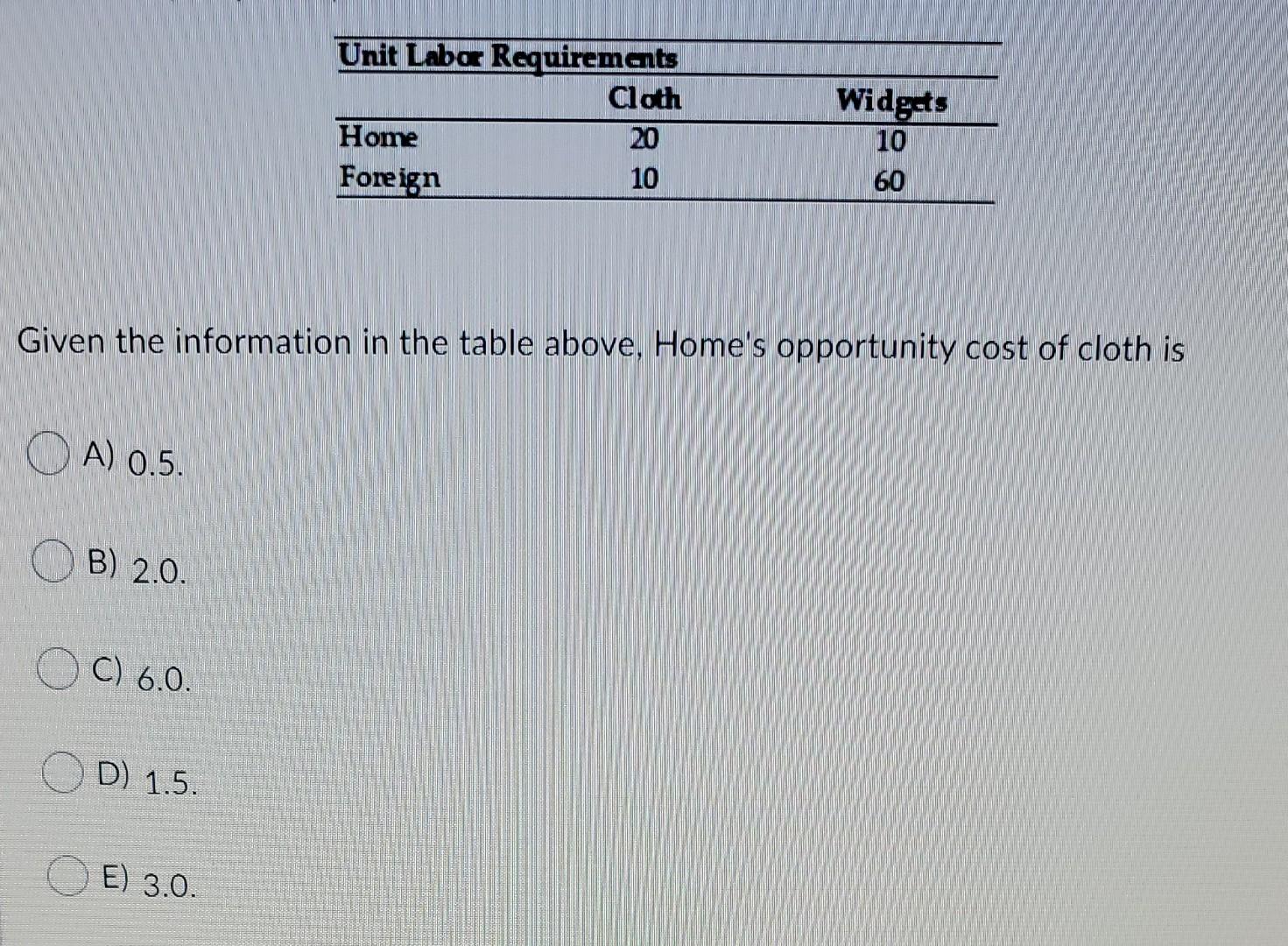 Solved Unit Labor Requirements Cloth Home 20 Foreign 10 | Chegg.com