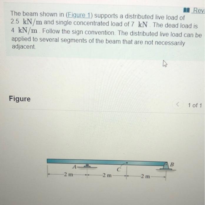 Solved The beam shown in (Figure 1) supports a distributed | Chegg.com