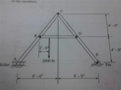 Solved A pin connected A-frame supports a load, as shown. | Chegg.com
