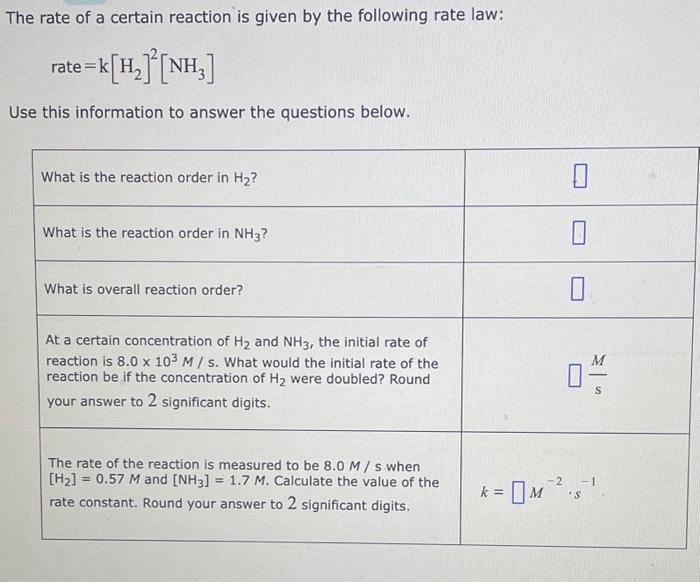 Solved The rate of a certain reaction is given by the | Chegg.com