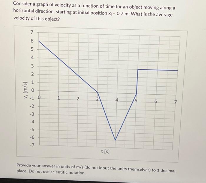 Solved Consider a graph of velocity as a function of time | Chegg.com