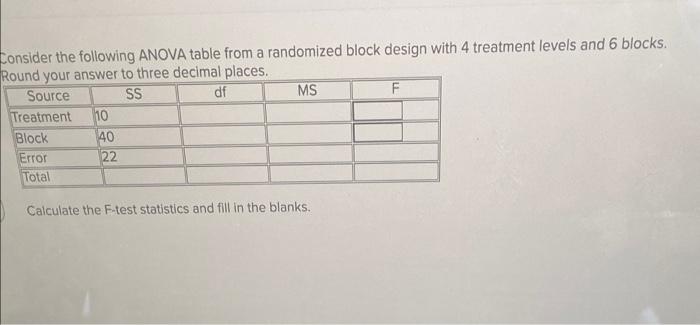 Solved Consider the following ANOVA table from a randomized | Chegg.com