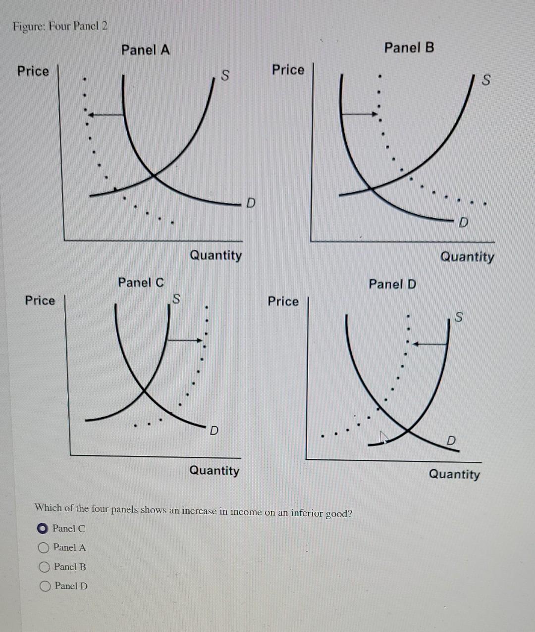 Solved Figure: Four Panel 2 Panel A Panel B Price S Price S | Chegg.com