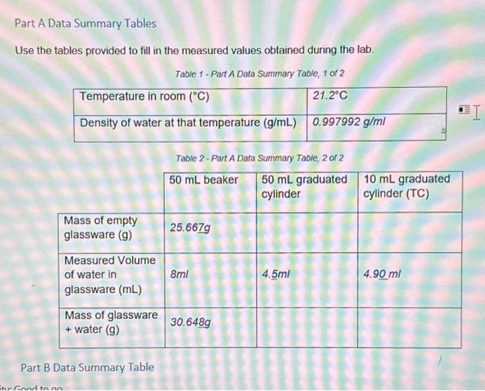 Solved Part A Data Summary Tables Use the tables provided to | Chegg.com
