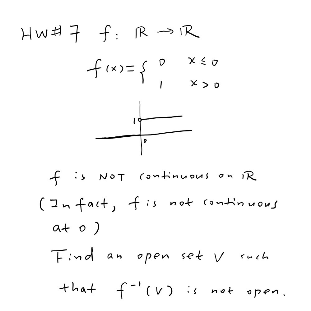 Solved HW#7,f:R→Rf(x)={0,x≤01,x>0f ﻿is NOT continuous on | Chegg.com