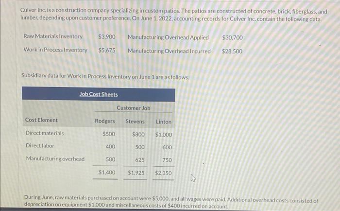 Solved Culver Inc, is a construction company specializing in | Chegg.com