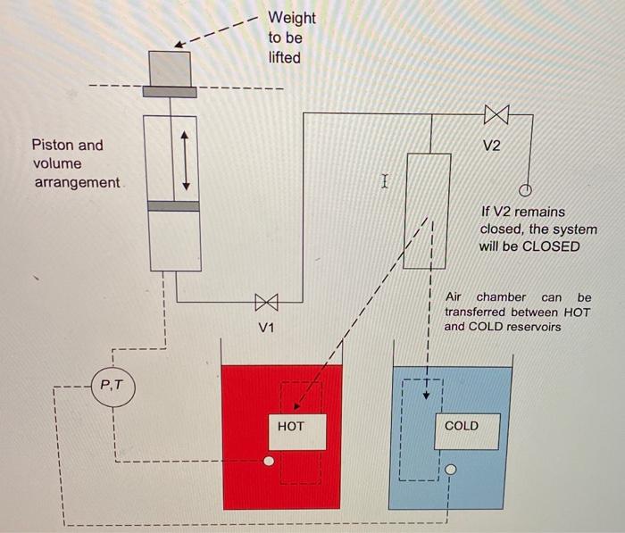 A SIMPLE heat engine is defined as a device in which | Chegg.com