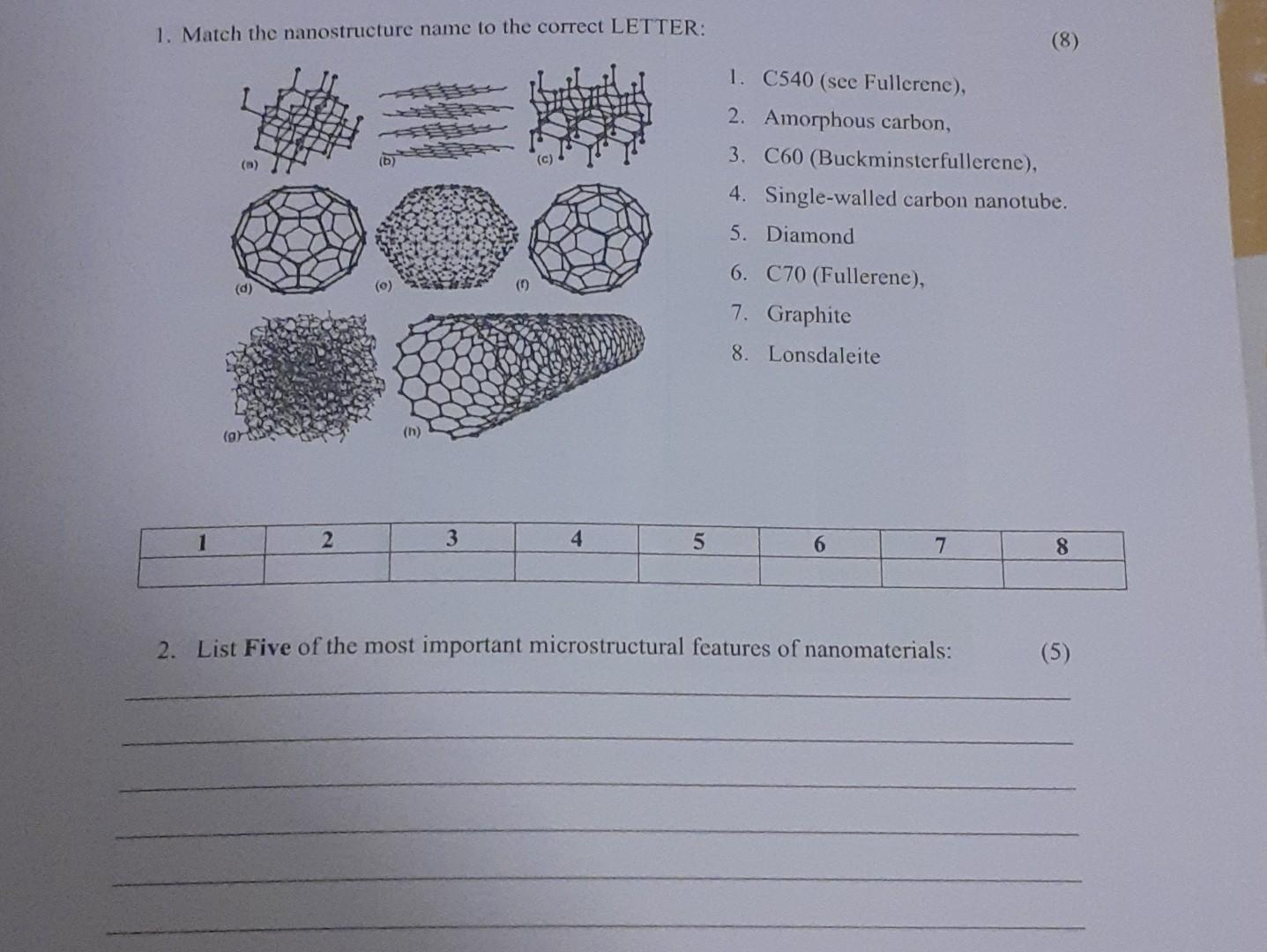 Solved 1. Match the nanostructure name to the correct | Chegg.com