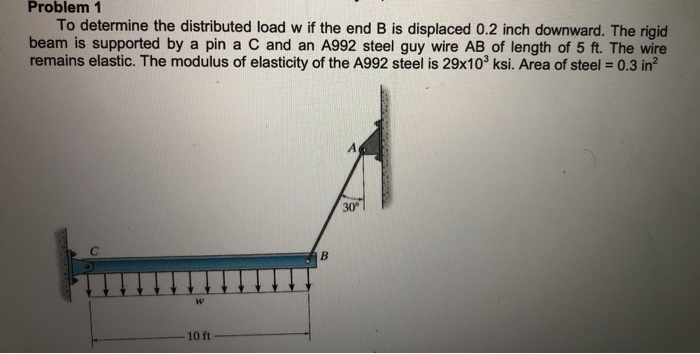 Solved Problem 1 To determine the distributed load w if the | Chegg.com