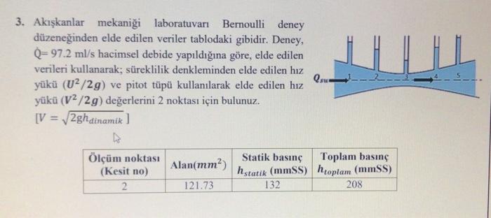 Solved fluid mechanics laboratory Bernoulli experiment The | Chegg.com