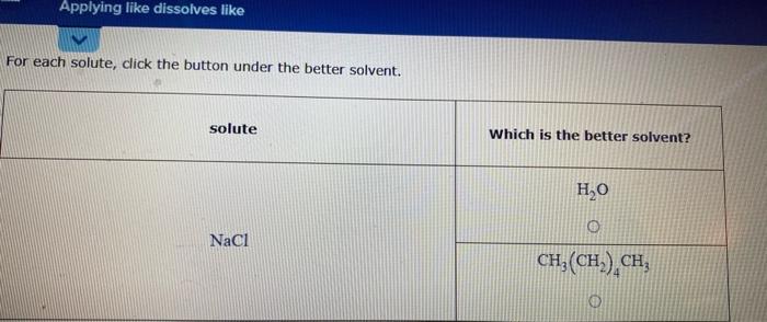 Solved Applying like dissolves like For each solute, click | Chegg.com