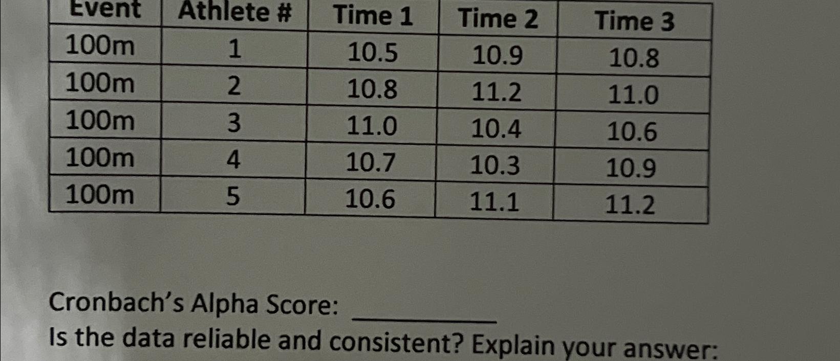 Solved \\\\table[[Event,Athlete #,Time 1,Time 2,Time | Chegg.com