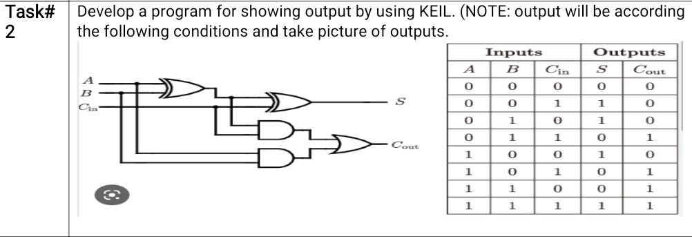 Solved Task# , ﻿Develop a program for showing output by | Chegg.com