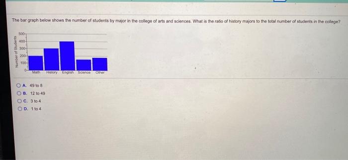 Solved The bar graph below shows the number of students by | Chegg.com