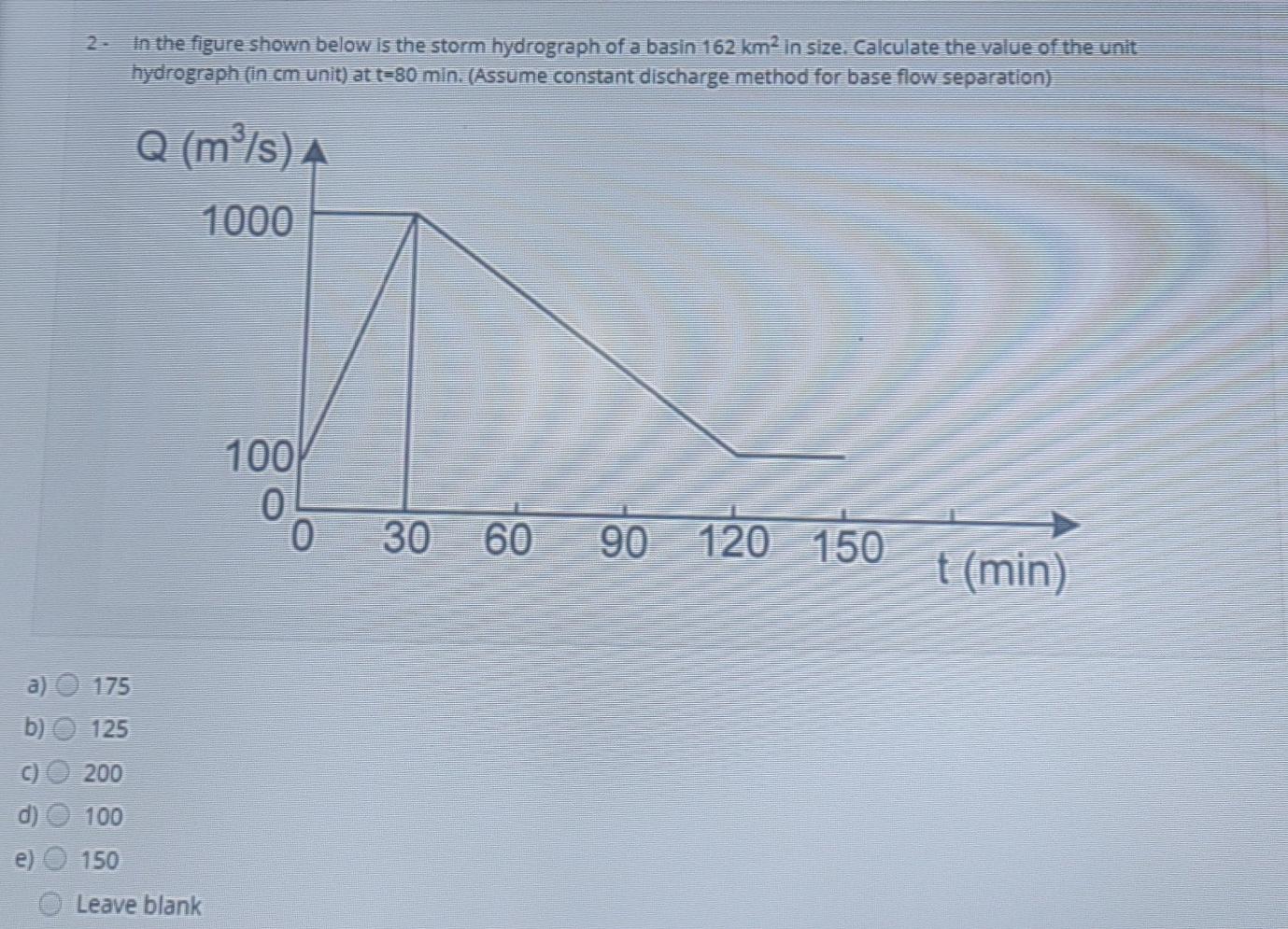 Solved In the figure shown below is the storm hydrograph of | Chegg.com