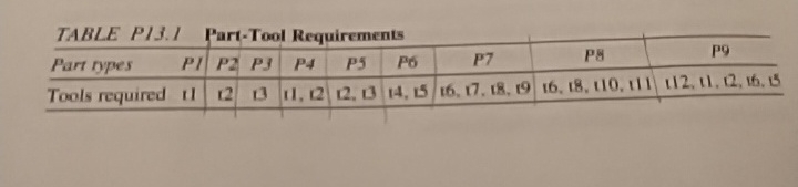 Solved use Hwang model to determine the batches of the | Chegg.com