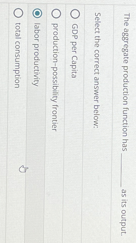 Solved The aggregate production function has as its | Chegg.com