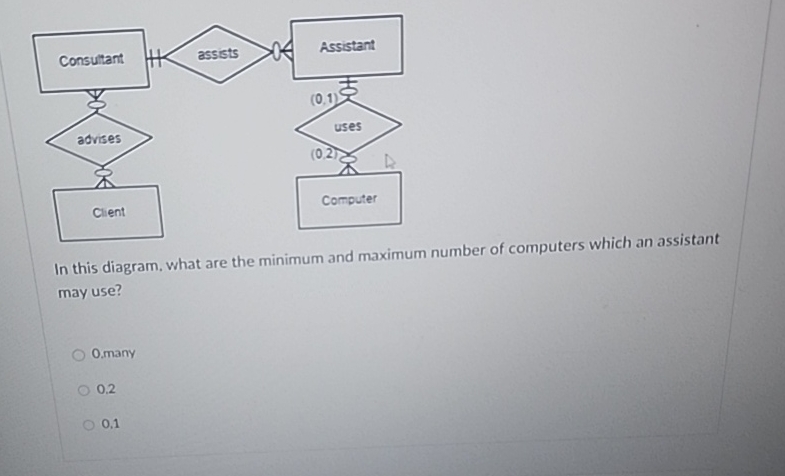 Solved In this diagram, what are the minimum and maximum | Chegg.com
