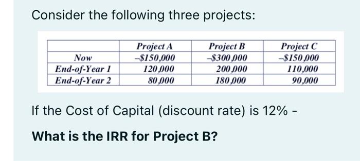 Solved Consider the following three projects: If the Cost of | Chegg.com