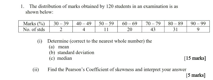 Solved 1. The distribution of marks obtained by 120 students | Chegg.com