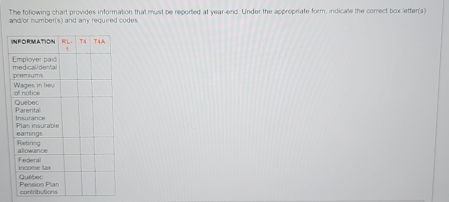 The following chart provides information that must be | Chegg.com